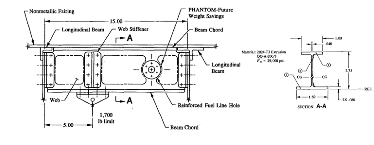 Solved For the beam structure loaded as shown below:Find the | Chegg.com