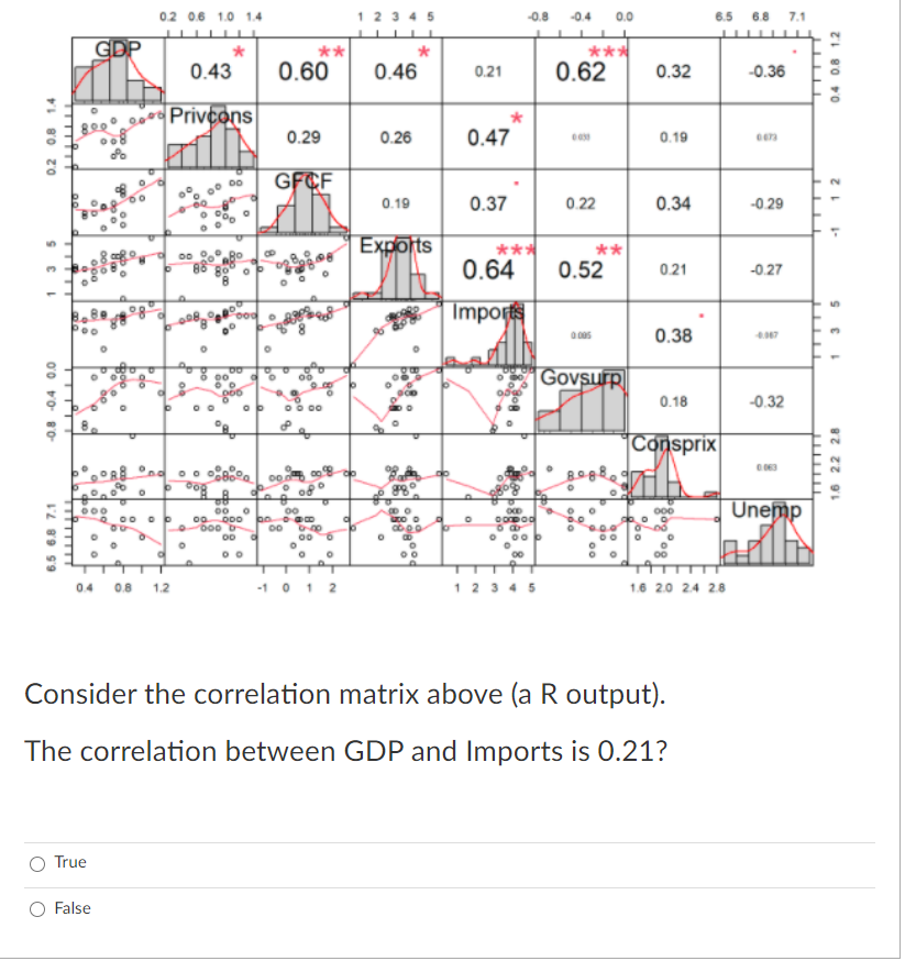 Solved Question 1 2 pts A correlation r =+0.54 is a stronger | Chegg.com