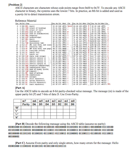 Problem 1] For each part, assume a 32-bit variable IN | Chegg.com