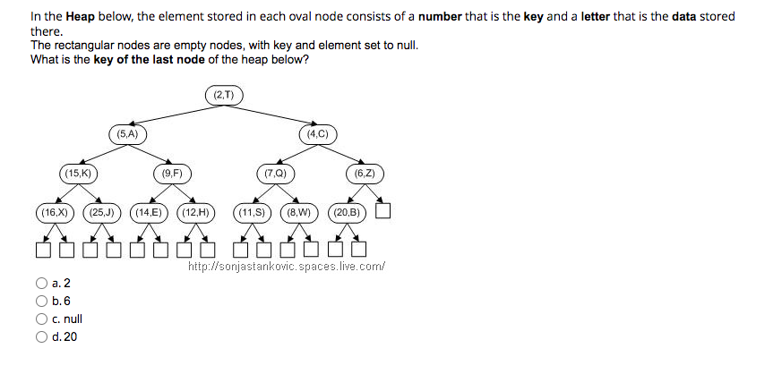 Solved In the Heap below, the element stored in each oval | Chegg.com