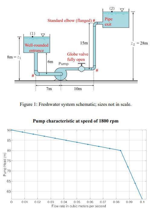 Solved Consider the shipboard freshwater system consisting | Chegg.com Solved Consider the shipboard freshwater system consisting | Chegg.com