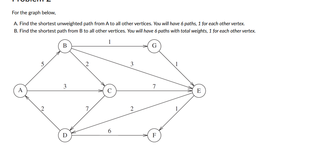 Solved For the graph below, A. Find the shortest unweighted | Chegg.com