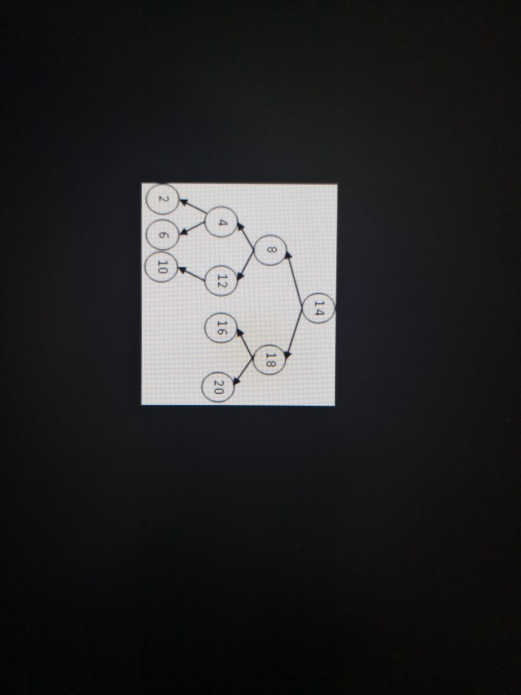 Question Use the BST shown below to answer each of | Chegg.com