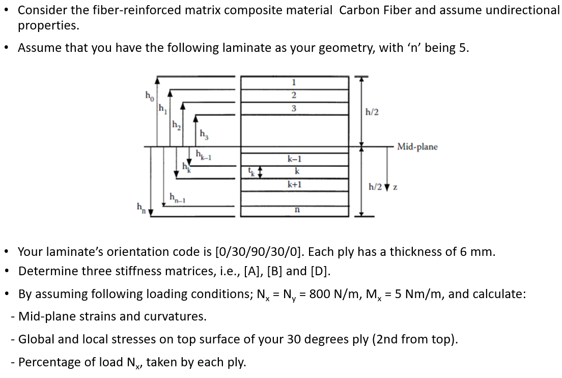 Solved Your laminate’s orientation code is [0/30/90/30/0]. | Chegg.com