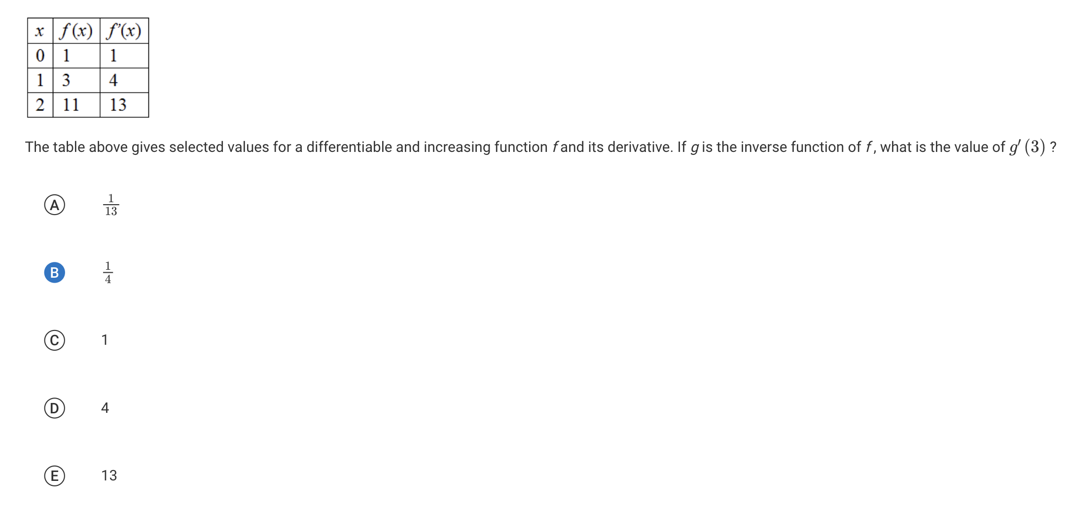 Solved The table above gives selected values for a | Chegg.com