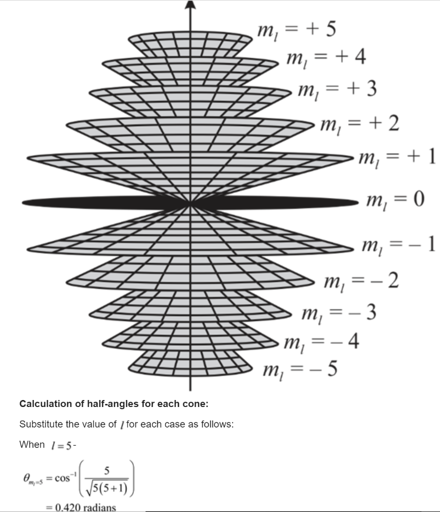 Solved 1. The quantum number“s” of the total spin angular | Chegg.com