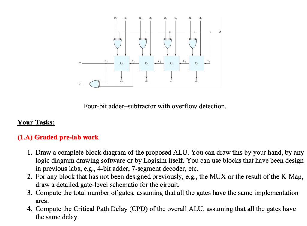 Exercise 1: Design a simple 4-bit ALU. Design and | Chegg.com