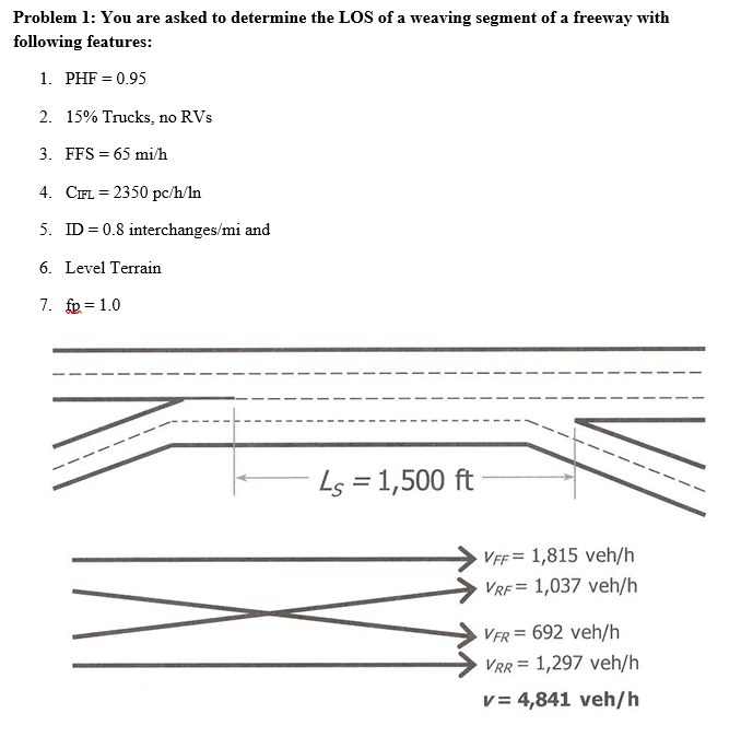 Problem 1: You are asked to determine the LOS of a | Chegg.com