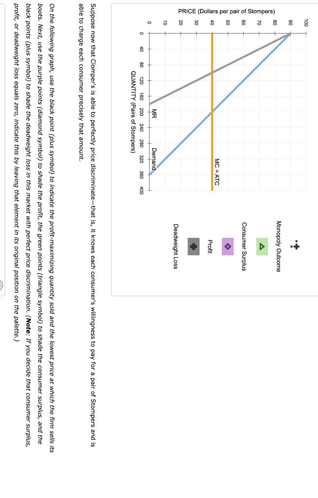 Solved Suppose Clomper's is a monopolist that manufactures | Chegg.com