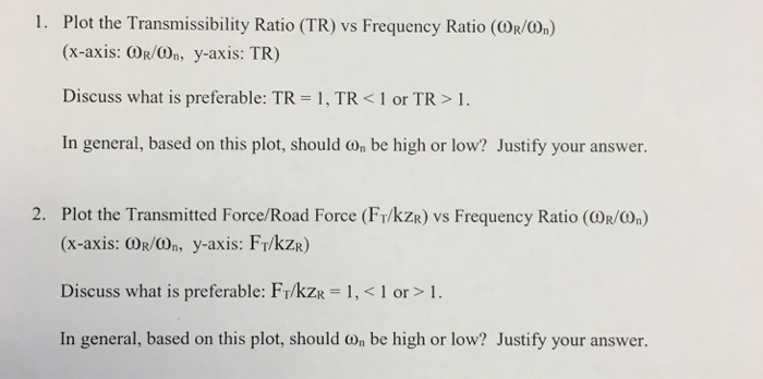 Solved 1. Plot the Transmissibility Ratio (TR) vs Frequency | Chegg.com
