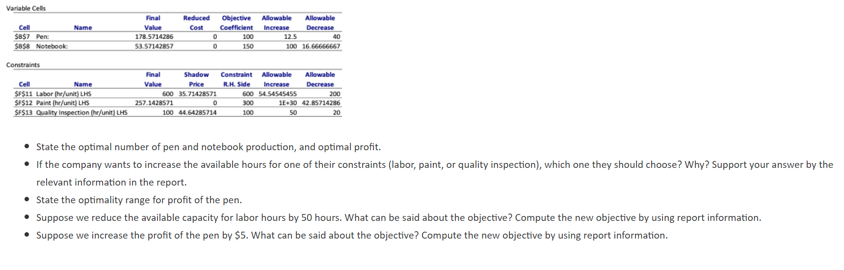 Solved Consider the following linear program, which | Chegg.com