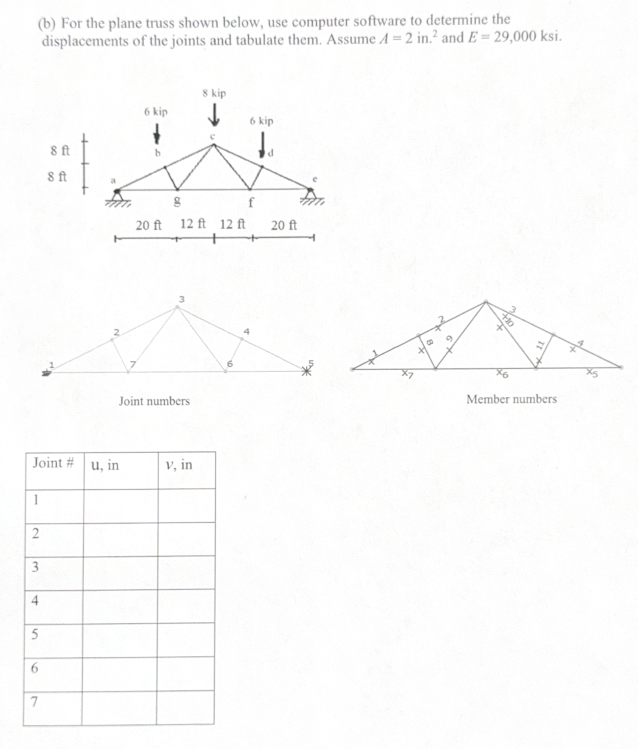 Solved (b) ﻿For the plane truss shown below, use computer | Chegg.com