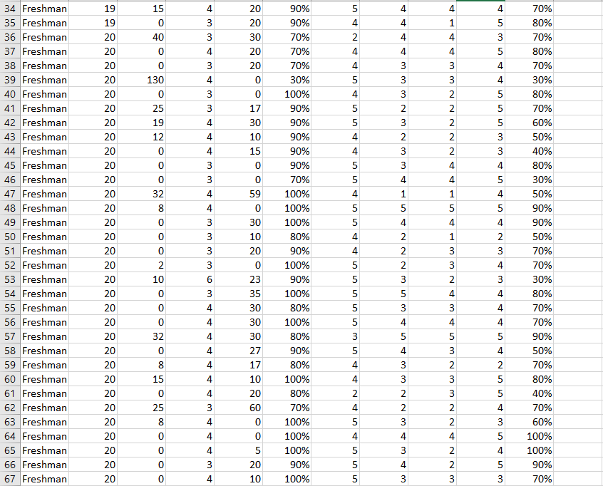 Solved 1. Create a frequency table for the variable in | Chegg.com