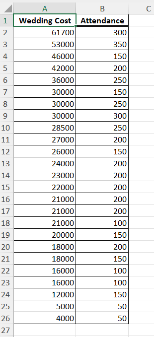 Solved Use the Regression tool on the accompanying wedding | Chegg.com