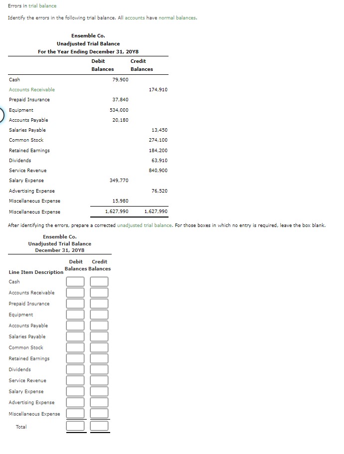 Solved Errors in trial balanceIdentify the errors in the | Chegg.com