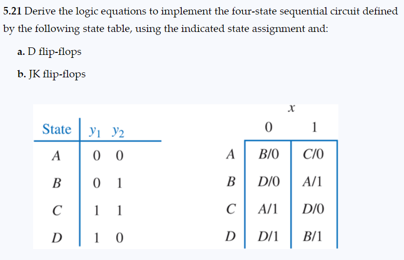 Solved 521 Derive The Logic Equations To Implement The 4109