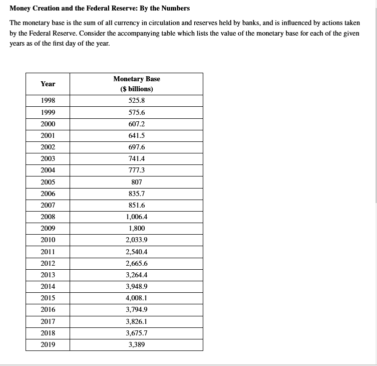 Solved Money Creation and the Federal Reserve: By the | Chegg.com