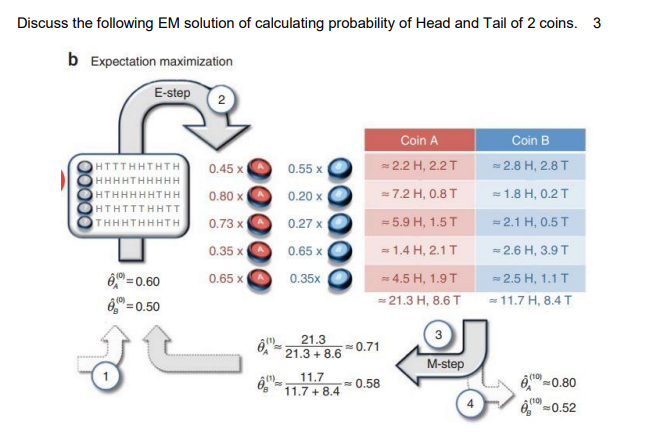 Solved 6. Given the following Bayesian Belief Network what | Chegg.com