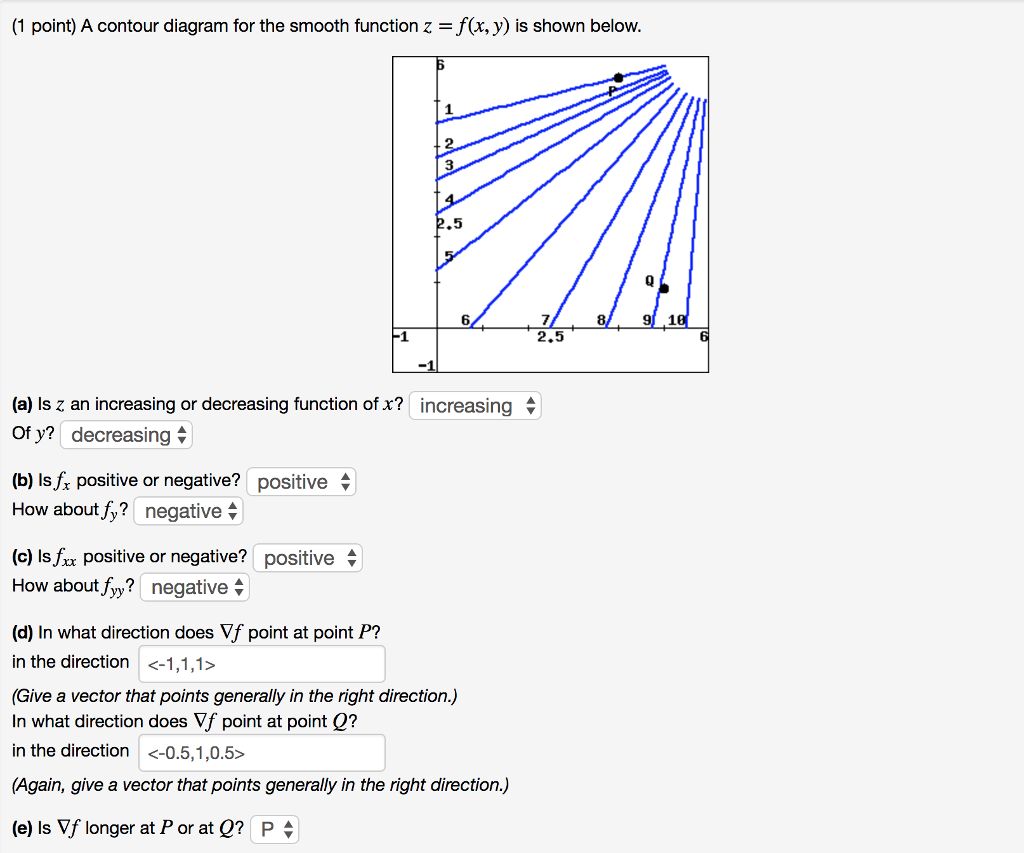 Solved 1 point) A contour diagram for the smooth function | Chegg.com Solved 1 point) A contour diagram for the smooth function | Chegg.com