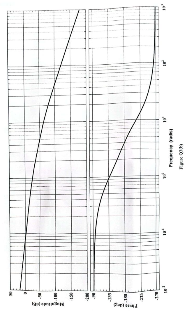 Solved A robot arm is connected to an amplifier in a | Chegg.com