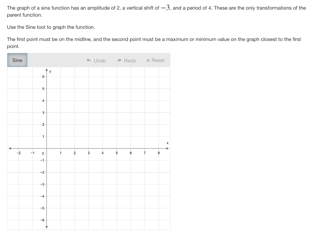 Solved The graph of a sine function has an amplitude of 2, a | Chegg.com