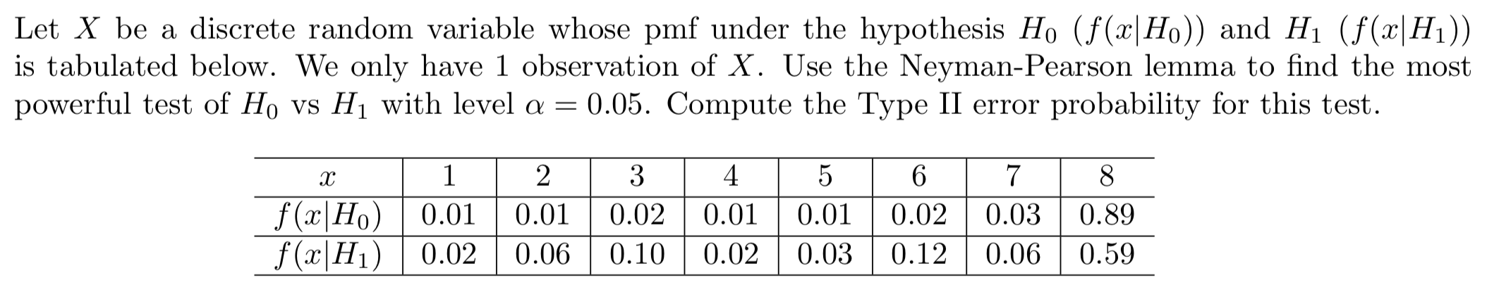 Solved Let X be a discrete random variable whose pmf under | Chegg.com
