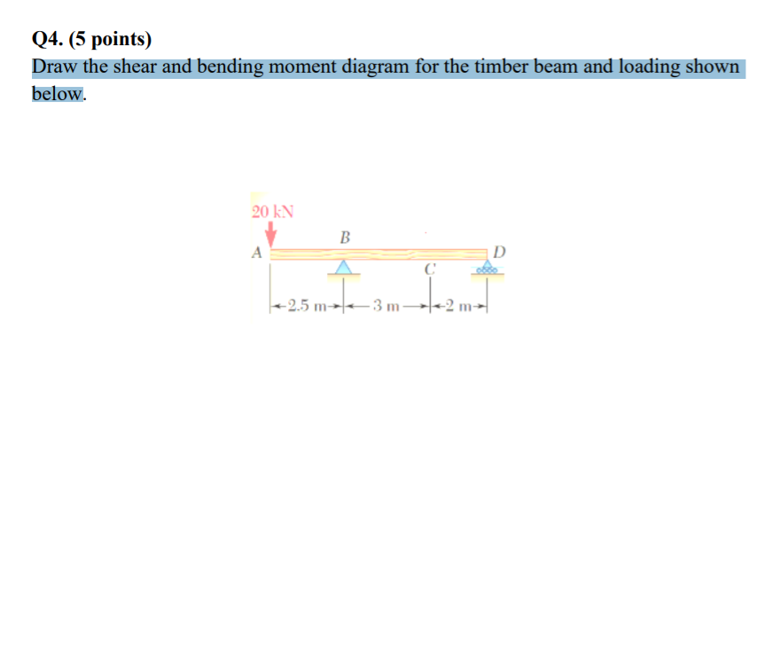 Solved Draw the shear and bending moment diagram for the | Chegg.com