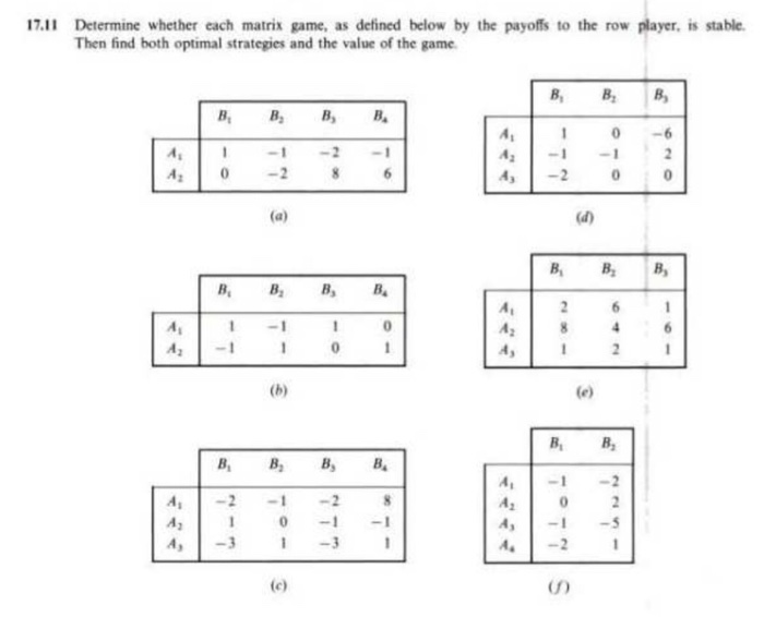 Solved 11.II Determine whether each matrix game, as defined | Chegg.com