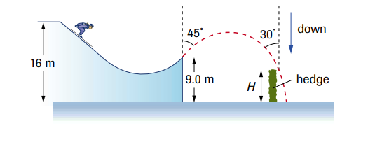 Solved A skier swoops down a hill and over a ramp as shown. | Chegg.com