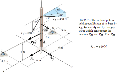 Solved 30 120° 2 m F = 450 N E D HW36.2 - The vertical pole | Chegg.com