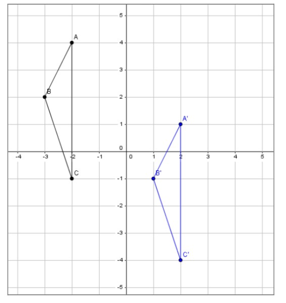 Solved What is the algebraic description and the | Chegg.com