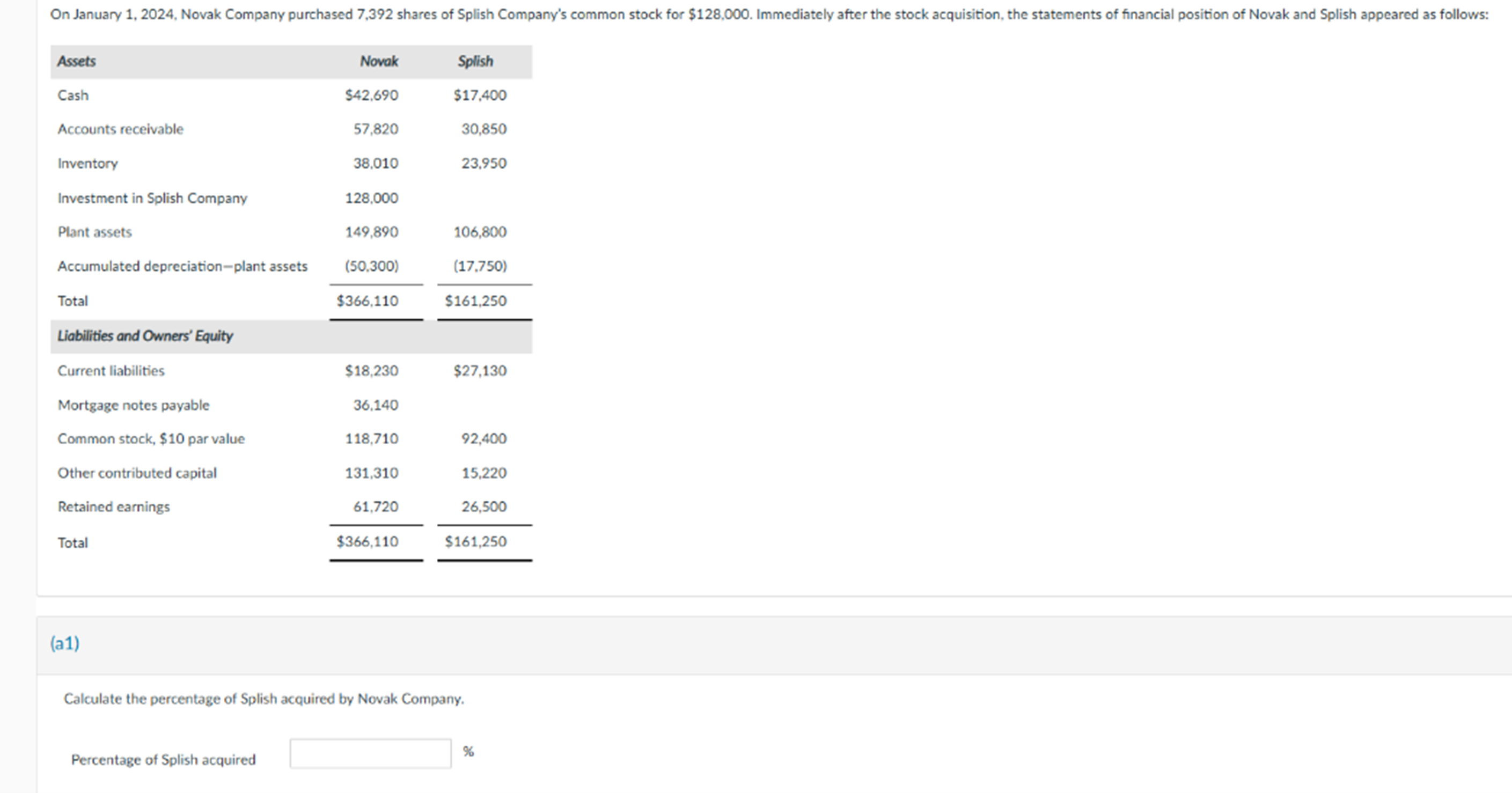 Solved Calculate the percentage of Splish acquired by Novak | Chegg.com
