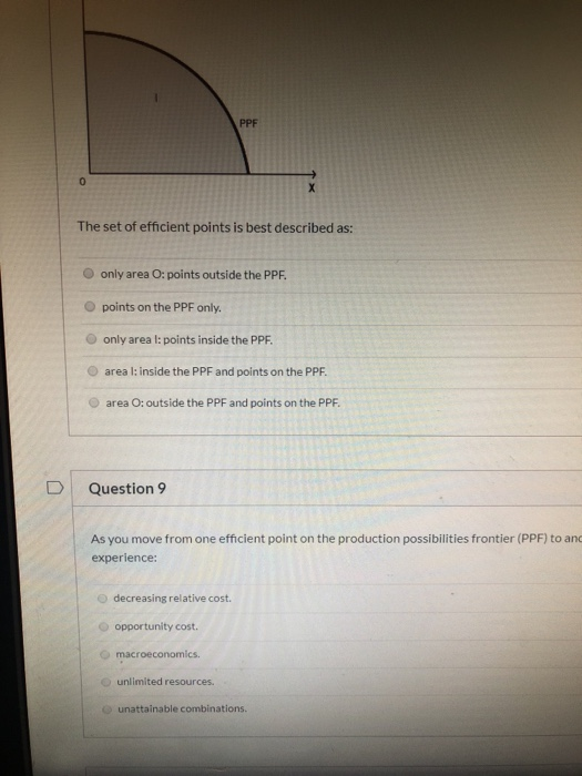 Solved The set of efficient points is best described as: | Chegg.com