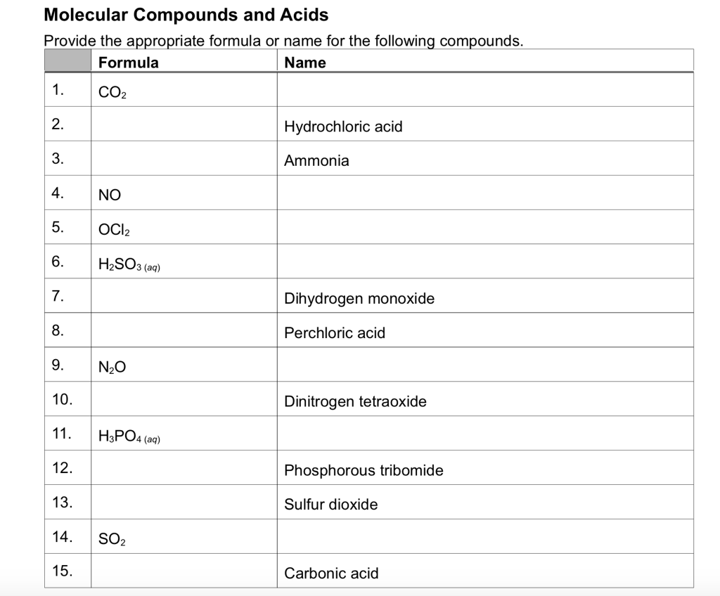 Solved Molecular Compounds and Acids Provide the appropriate | Chegg.com