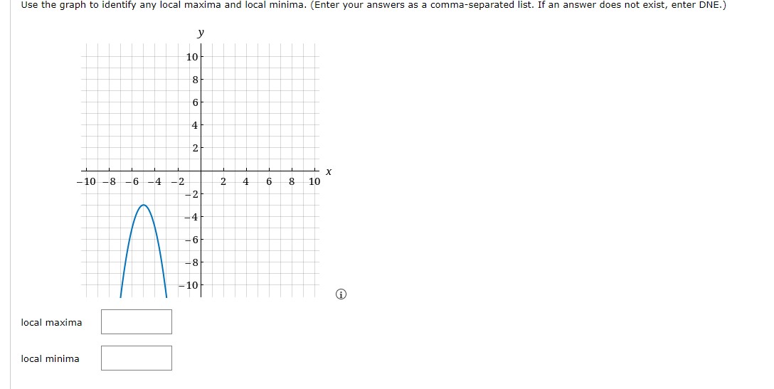 Solved Use the graph to identify any local maxima and local | Chegg.com