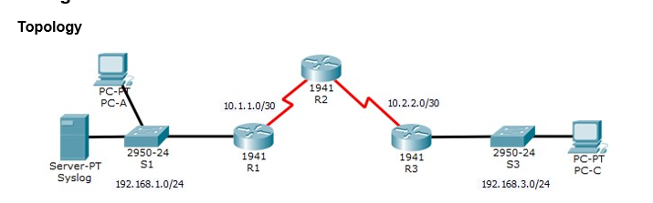 Packet Tracer - Configure IOS Intrusion | Chegg.com Packet Tracer - Configure IOS Intrusion | Chegg.com