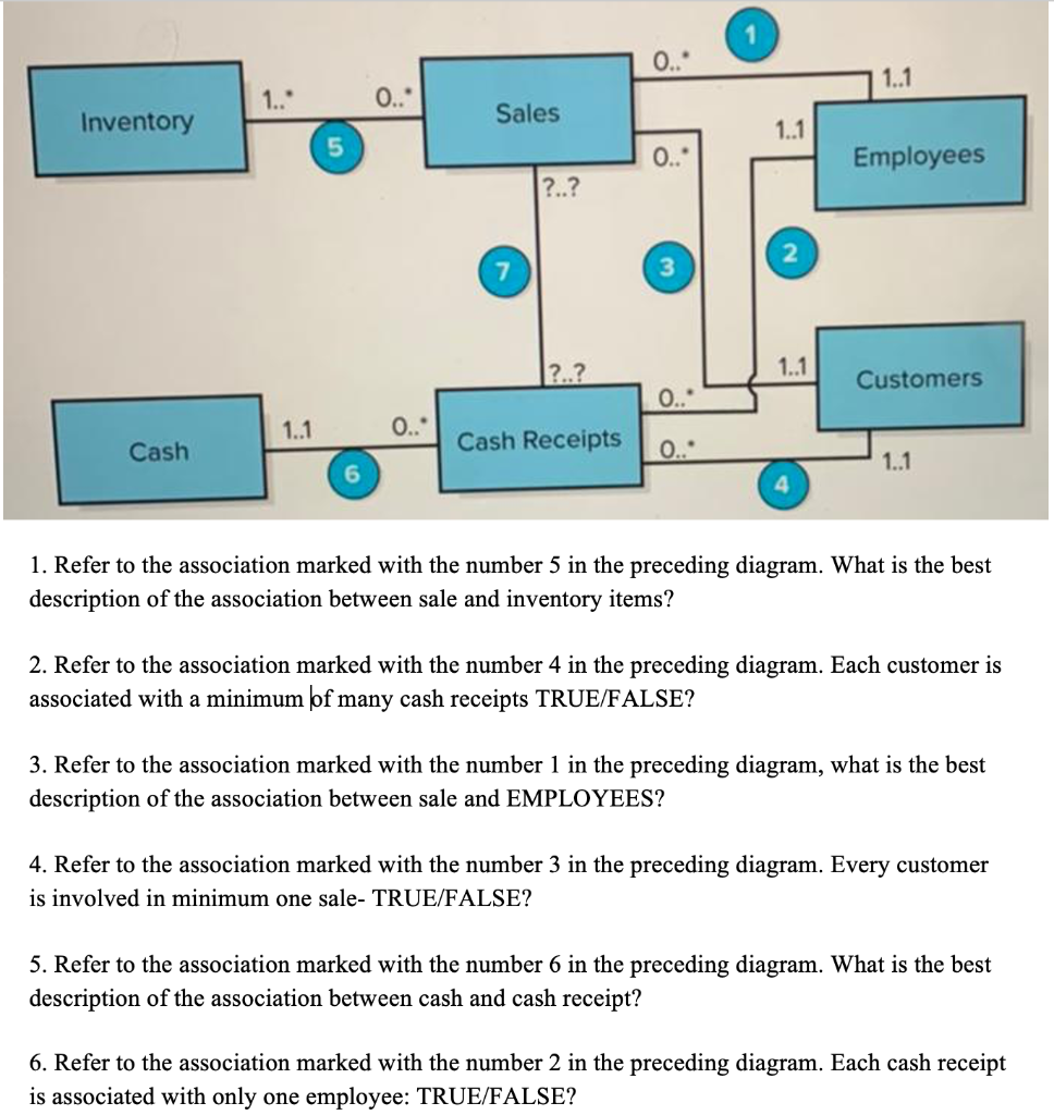 Solved 1. Refer to the association marked with the number 5 | Chegg.com