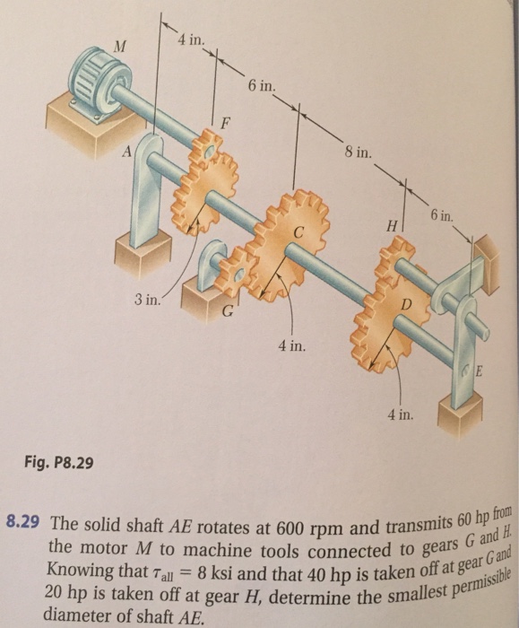 Solved The solid shaft AE rotates at 600 rpm and transmits | Chegg.com