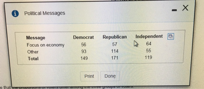 Solved i Political Messages Political Messages Democrat | Chegg.com