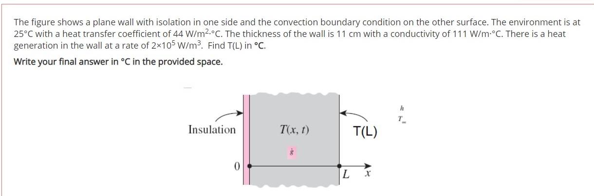 Solved The figure shows a plane wall with isolation in one | Chegg.com