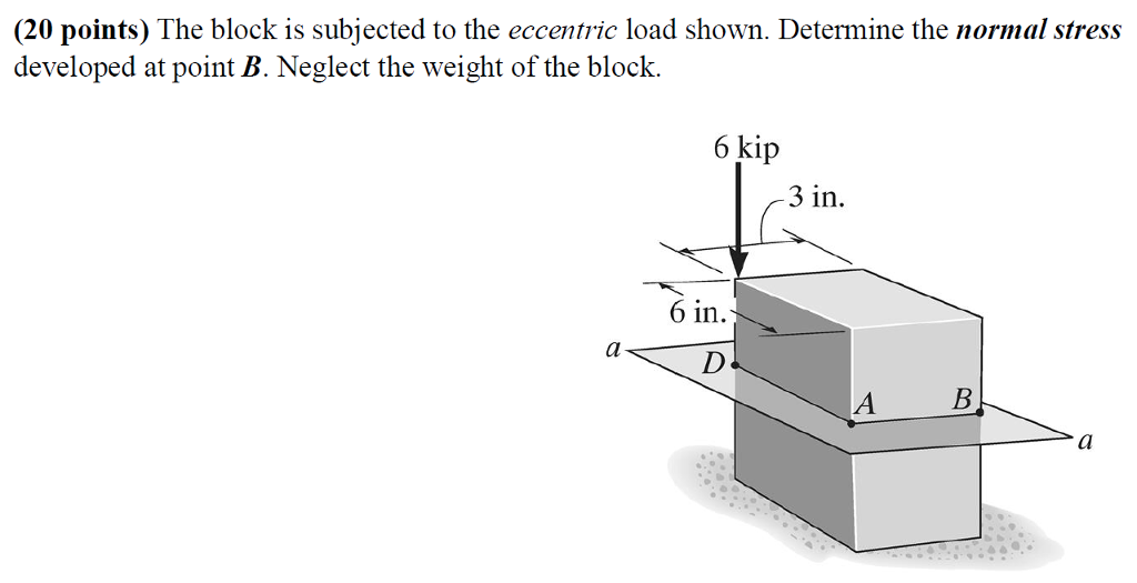 Solved (20 points) The block is subjected to the eccentric | Chegg.com