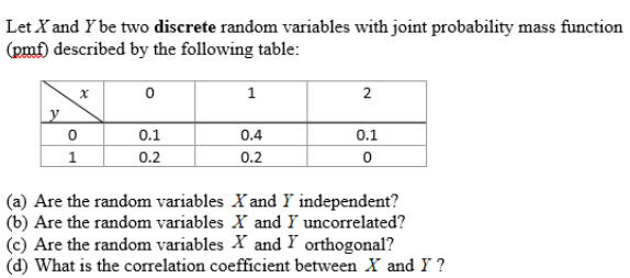 Solved Let X and Y be two discrete random variables with | Chegg.com