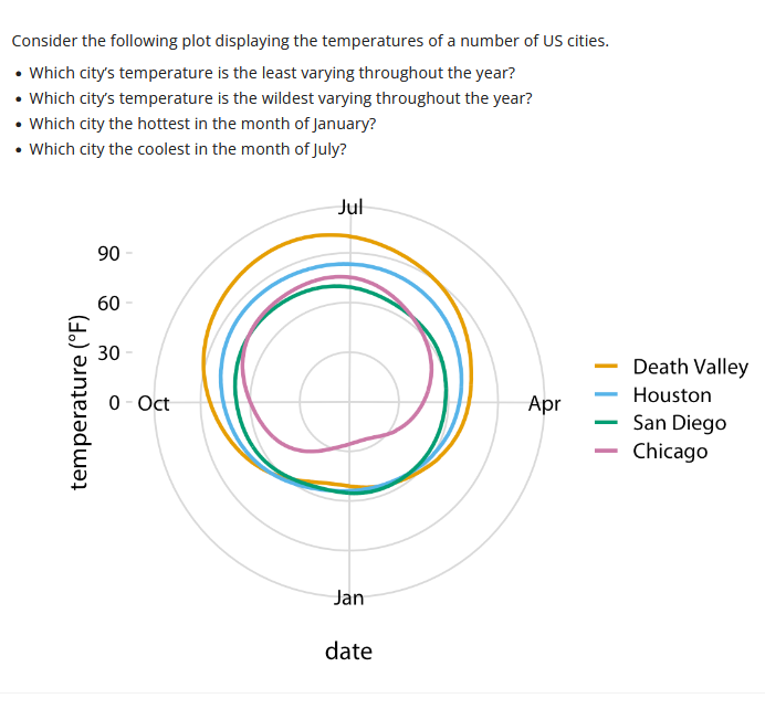 Solved Consider the following plot displaying the | Chegg.com