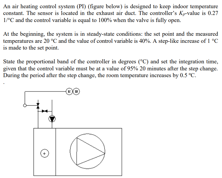 Solved An air heating control system (PI) (figure below) is | Chegg.com