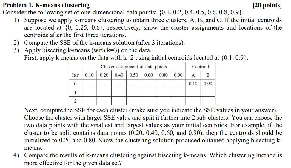 Problem 1. K-means clustering [20 points] Consider | Chegg.com