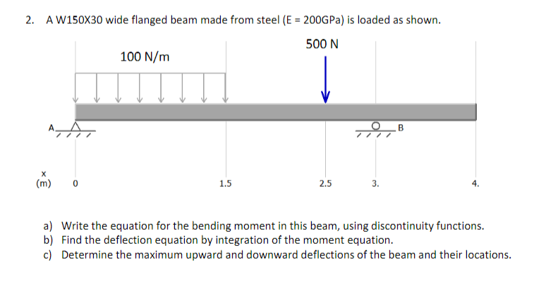 Solved 2. A W150×30 wide flanged beam made from steel | Chegg.com