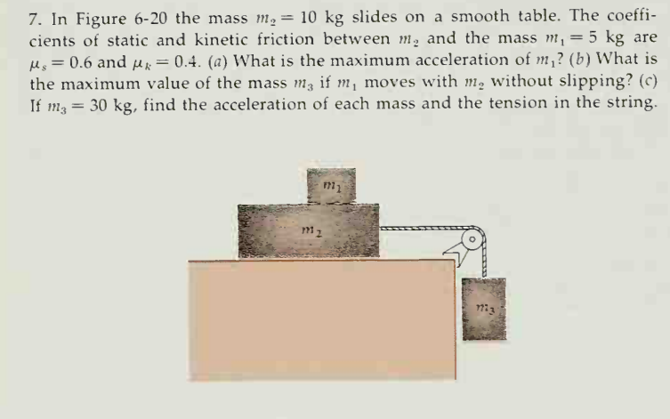 Solved 7. In Figure 6-20 the mass m2=10 kg slides on a | Chegg.com