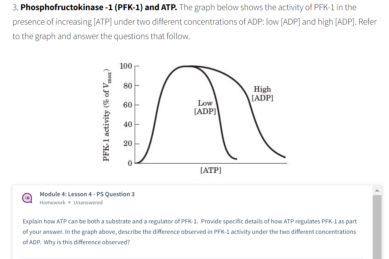 Solved 3. Phosphofructokinase -1 (PFK-1) and ATP. The graph | Chegg.com