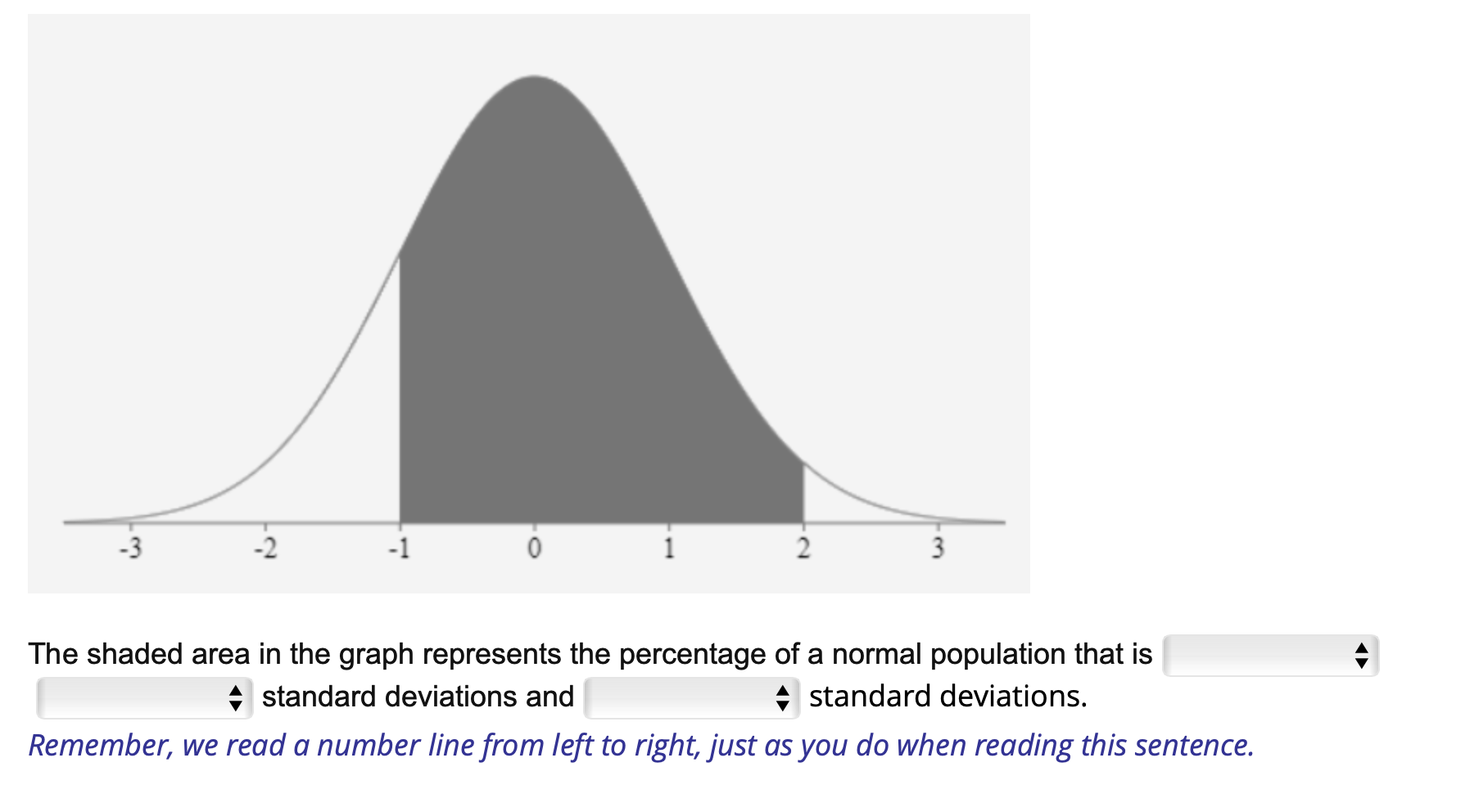 Solved The shaded area in the graph represents the | Chegg.com