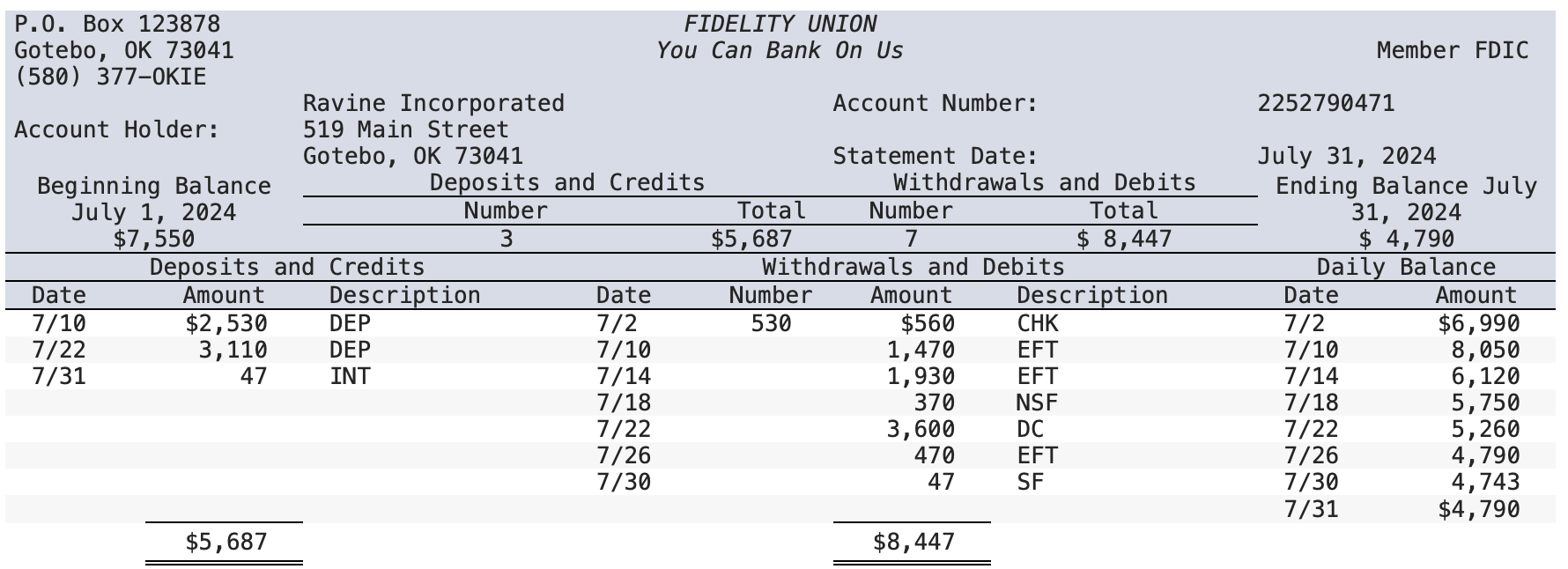 Solved Problem 4-3B (Algo) Prepare the bank reconciliation | Chegg.com